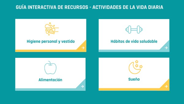 Guía Interactiva de recursos AVD | Genially