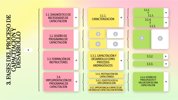 MVKS_Cuadro Sinóptico_CDTH B2