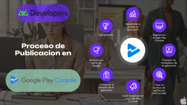 Proceso de Publicacion de una App | Genially