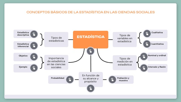 Mapa Mental estadística | Genially