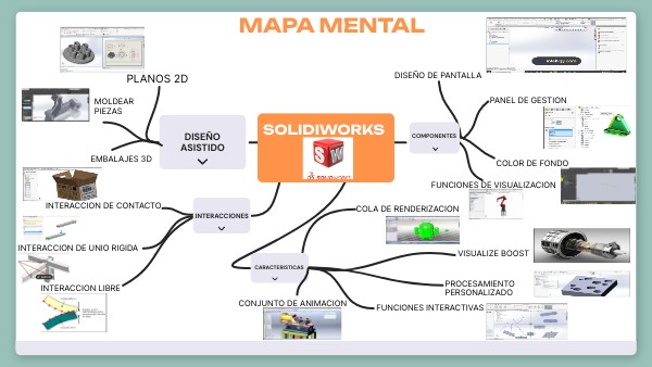 Mapa Mental SolidWorks | Genially