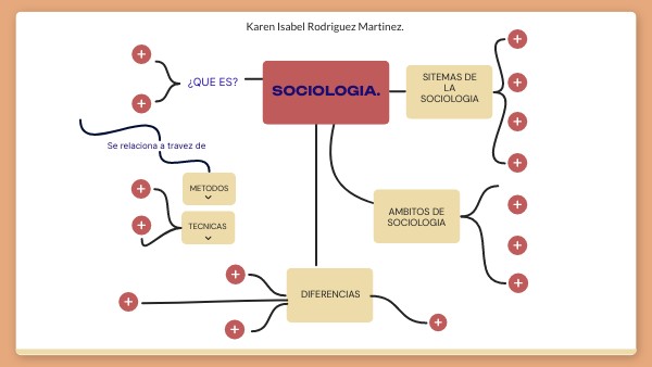 Mapa Mental Esquema Central | Genially