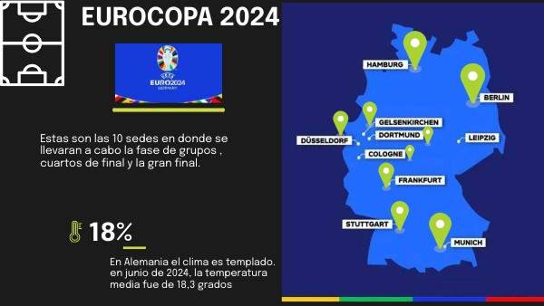 Mapa interactivo horizontal
