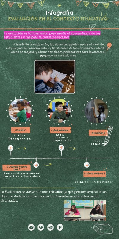 tarea 6 infografia | Genially