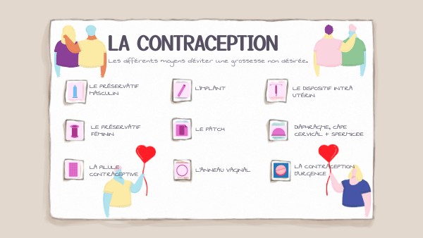 La contraception | Genially