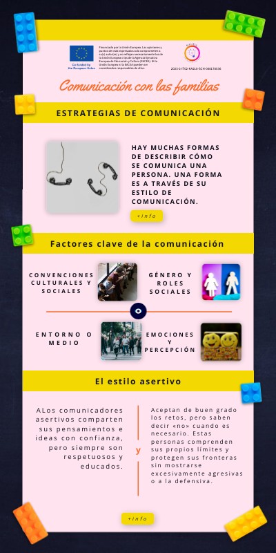 Communicating with parents