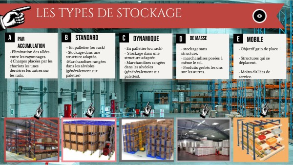 Identifier les différents types de stockage