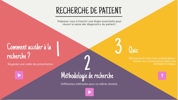 Diag recherche de patient | Genially