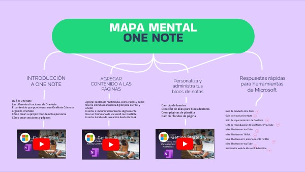 MAPA MENTAL ONE NOTE | Genially