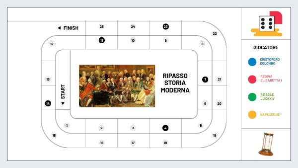 Gioco da Tavolo RIPASSO STORIA MODERNA