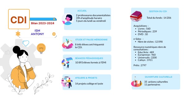 Synthèse du bilan des activités 2023-2024 | Genially