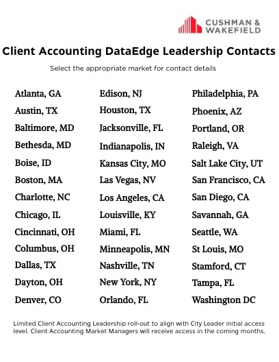 DataEdge Contacts by Market | Genially