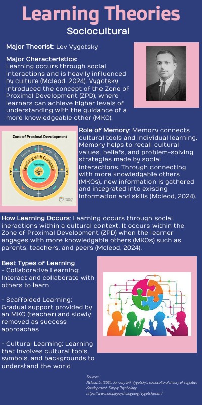 Learning Theories 2 | Genially