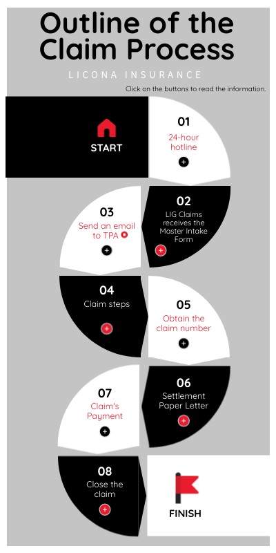 LWSSL109_Outline_of_the_claim_process | Genially