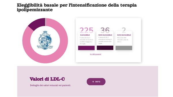 NOVARA-S1-2023-LDL-C ricovero | Genially