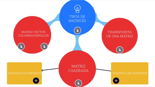 Tipos de Matrices | Genially