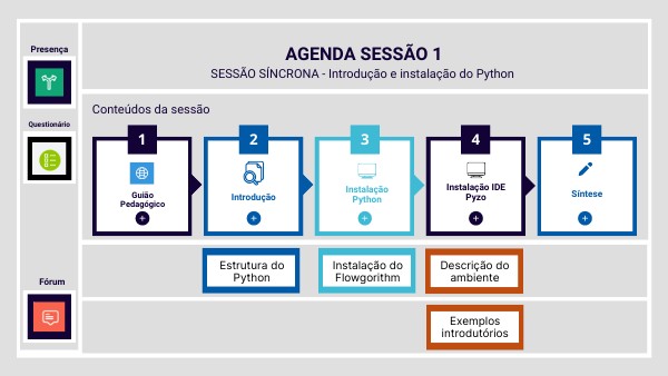 AEDC_Salesianos_Python_S1_agenda | Genially