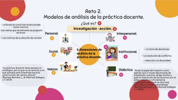 Reto 2 Modelos de análisis de la práctica docente.
