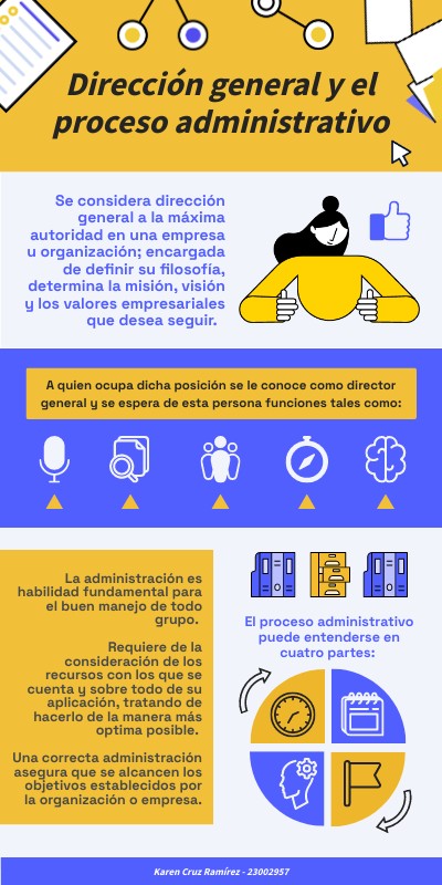 Dirección general y el proceso administrativo. | Genially