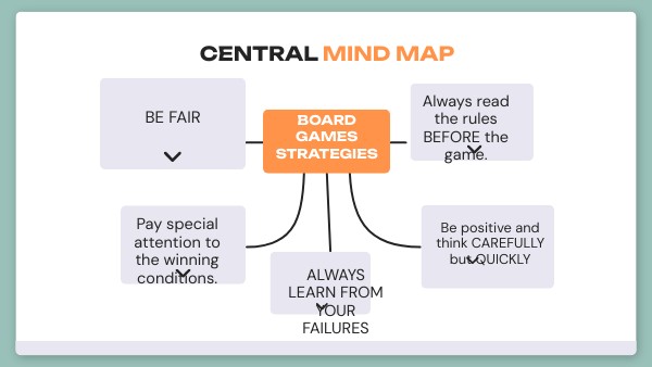 Central Mind Map | Genially