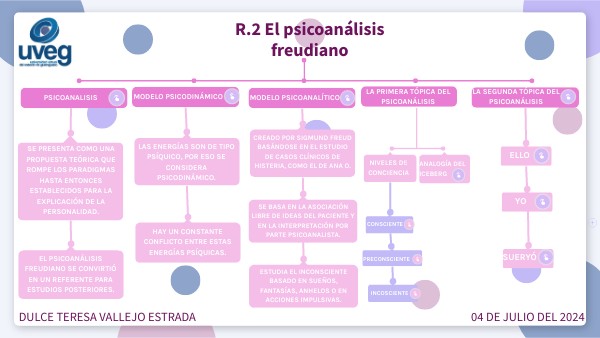 R.2 El psicoanálisis freudiano
