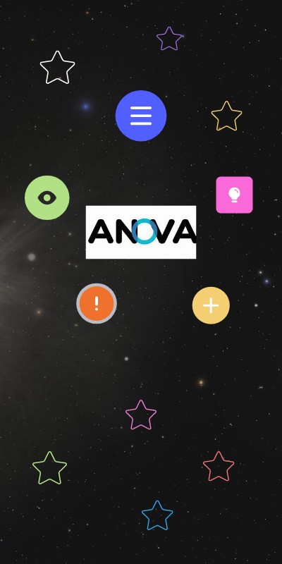 ANOVA - equipo lucky | Genially