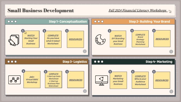 Small Business Development | Genially
