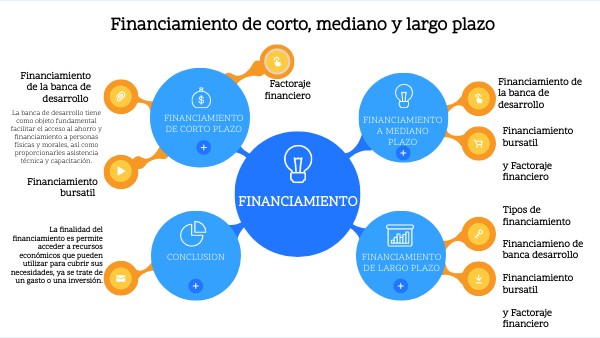 A3. SARAHI PEREZ | Genially