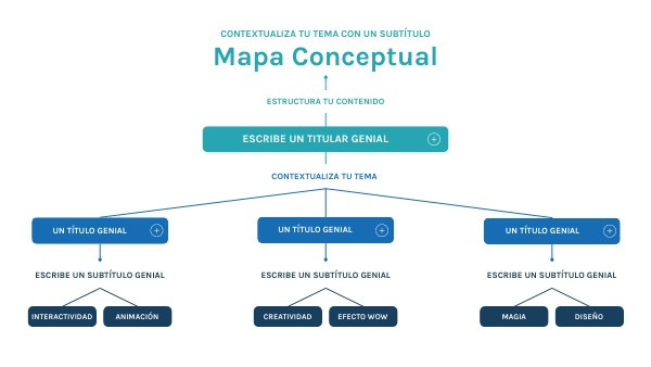 Mapa | Genially