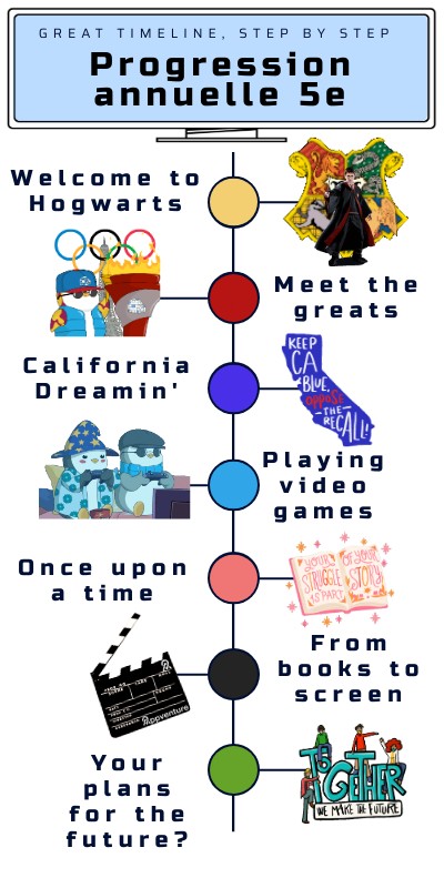 Progression annuelle 5e