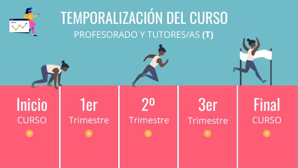 TEMPORALIZACIÓN DEL CURSO | Genially