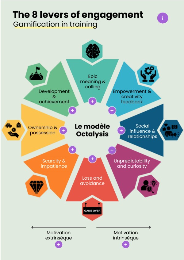 Gamification - The 8 levers of engagement