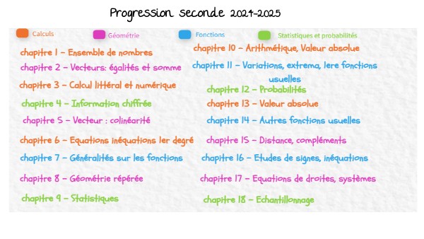 progressionseconde2024-2025ab