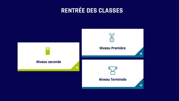 Hoche- Génially de rentrée PP | Genially