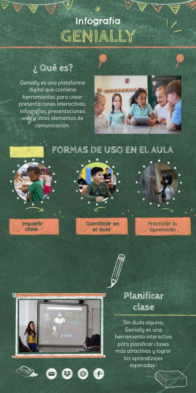 Infografia Genially | Genially