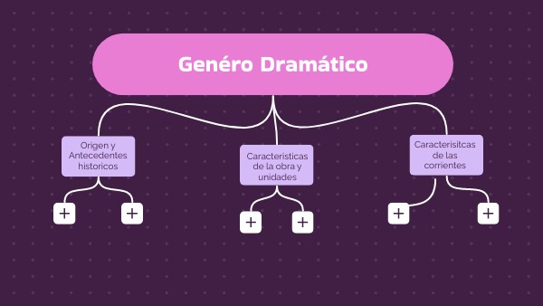 Vertical Mind Map | Genially