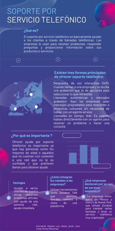 Infografia soporte por servicio telefónico