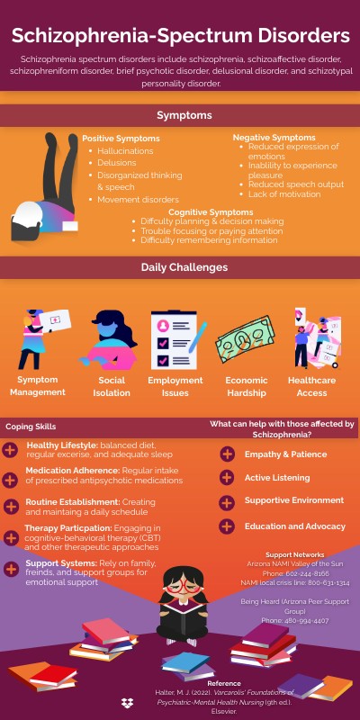 Schizophrenia-Spectrum Disorders