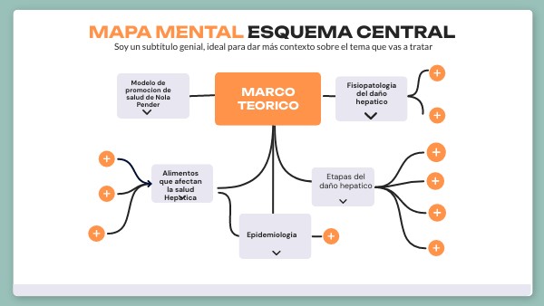 Mapa Mental Esquema Central | Genially