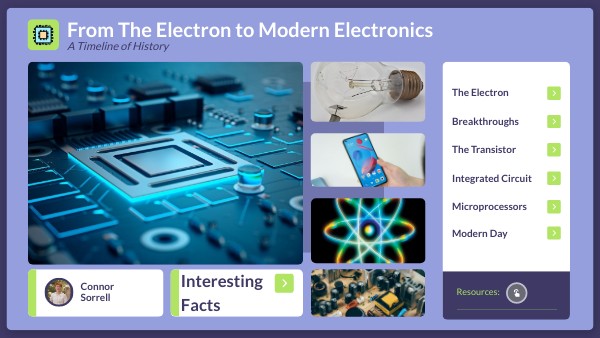 Electronics | Genially