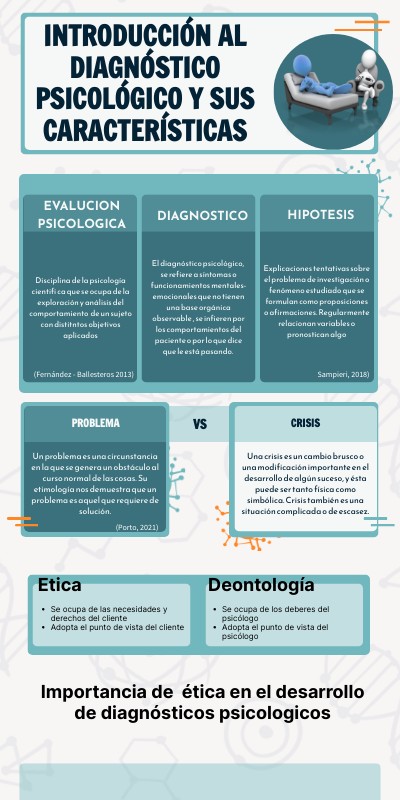 introducción al diagnóstico psicológico | Genially