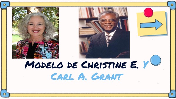 MODELOS CE Y CA | Genially