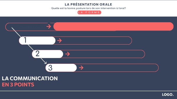 Présentation orale: la communication en 3 points