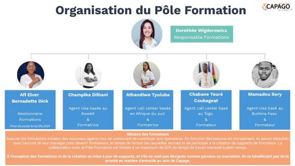 FR Organisation du Pôle Formation | Genially