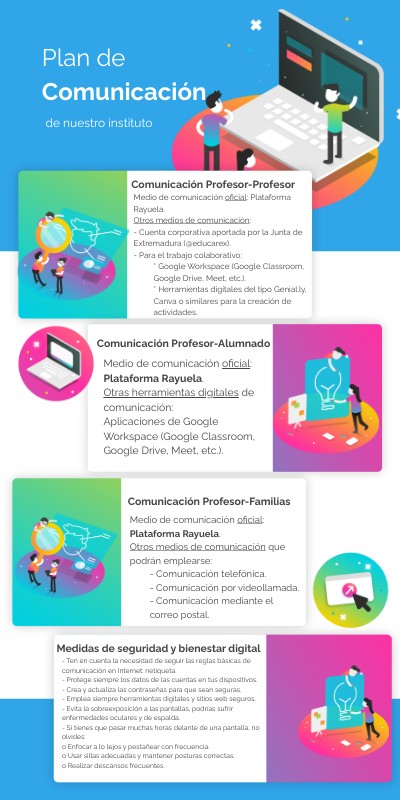 INFO VIBRANT PRO | Genially