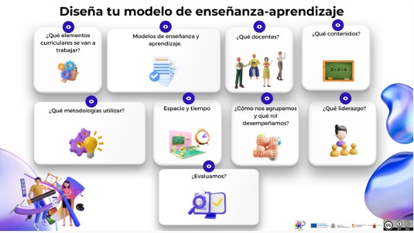 3.1 Diseña tu modelo de enseñanza-aprendizaje