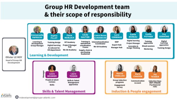 Group HR development team presentation