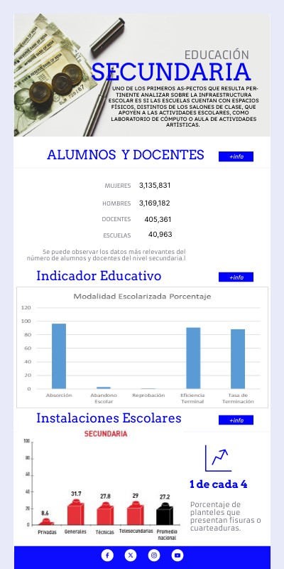 Infografía Educación Secundaria | Genially