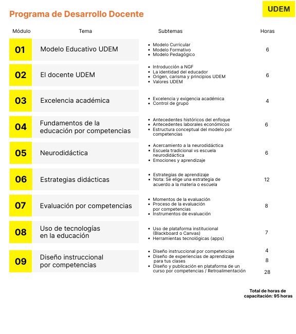 Programa de DD | Genially