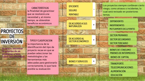 2) Cuadro sinóptico proyectos de inversión | Genially